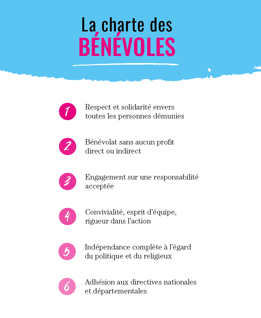 Nos ressources humaines bénévoles et salariées | Les Restos du Cœur